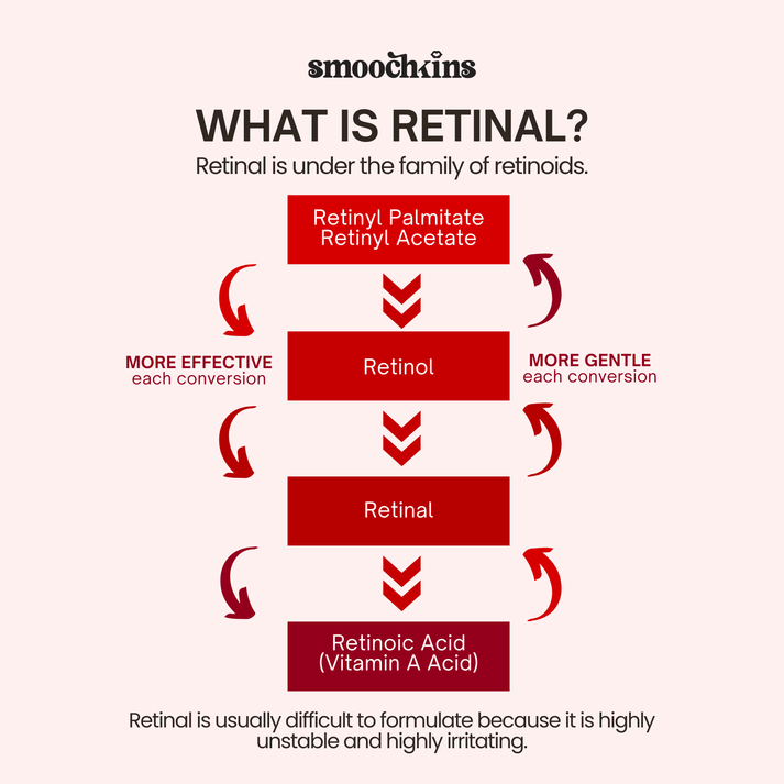 Smoochkins Retinal Youth Elixir